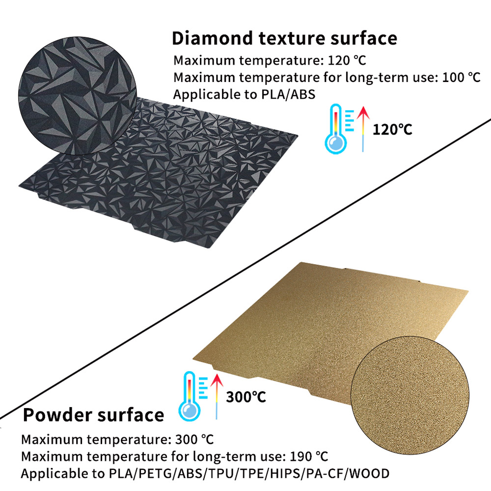 FYSETC 365x365mm Double Side Build Plate for Prusa XL 3D Printers
