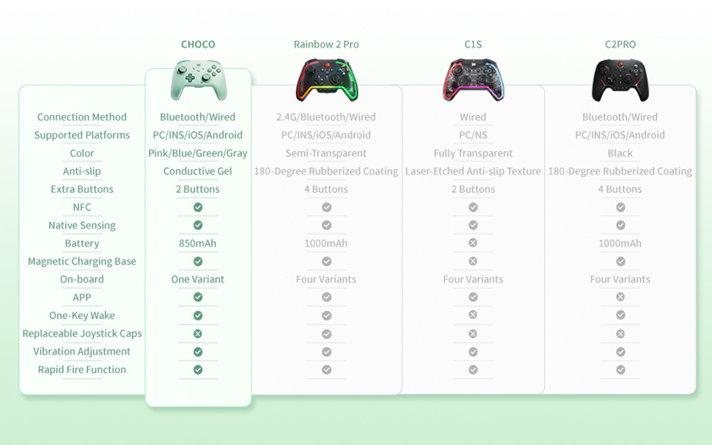 BIGBIG WON CHOCO Wireless Game Controller Green