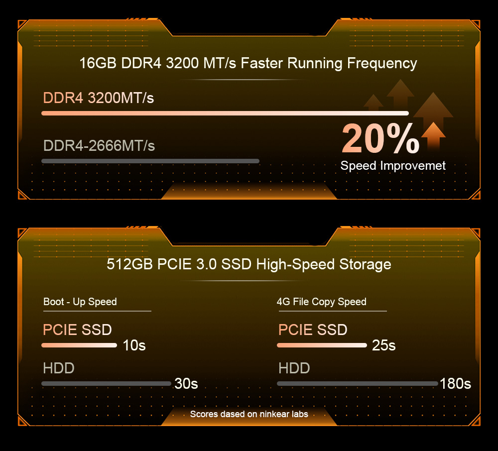 Ninkear N4 Mini PC AMD Ryzen 7 4800U 16+512GB