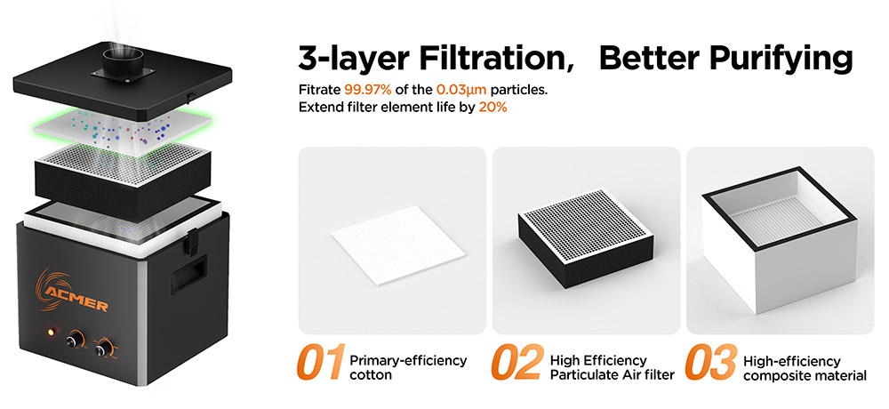ACMER AP220 Smoke Air Purifier Compatible with 3inch & 4inch Interface