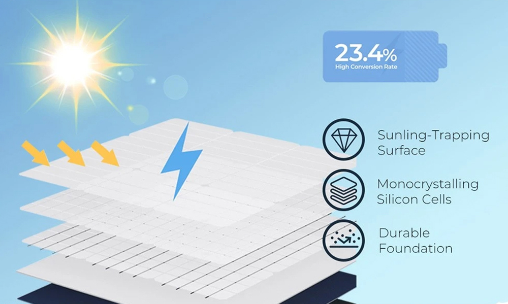 FOSSiBOT F2400 Portable Power Station + 2 x SP200 Solar Panel | Europe