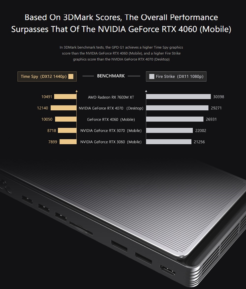 Refurbished GPD G1 Graphics Card Expansion Dock