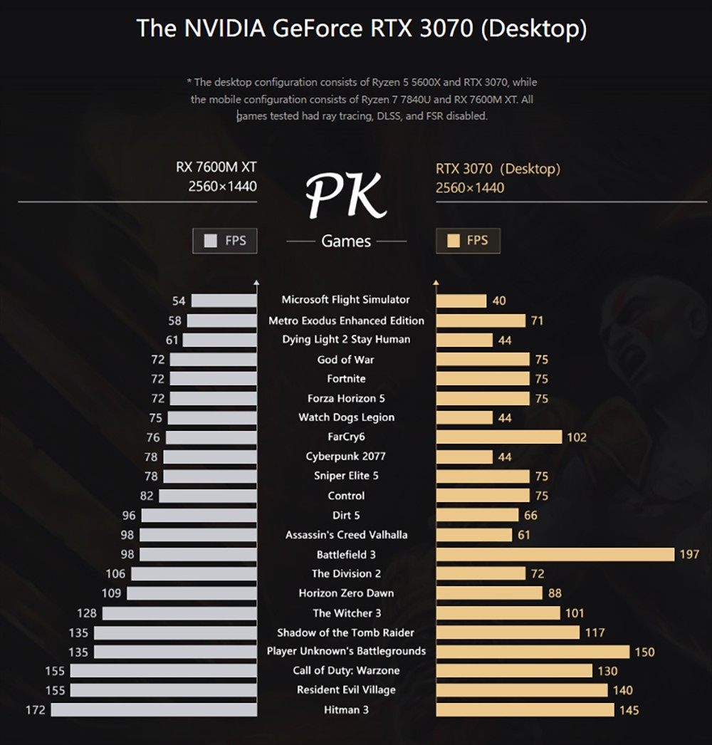 Refurbished GPD G1 Graphics Card Expansion Dock