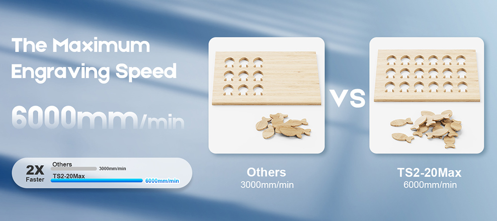 TWO TREES TS2-20 Max 20W Laser Engraver | United States