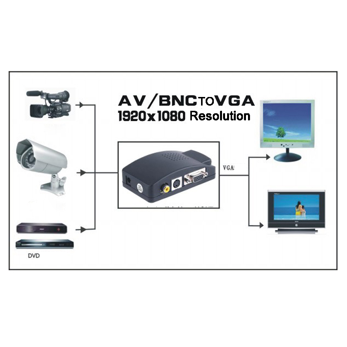 Advanced High Resolution AV/S Video To VGA TV Converter Adapter