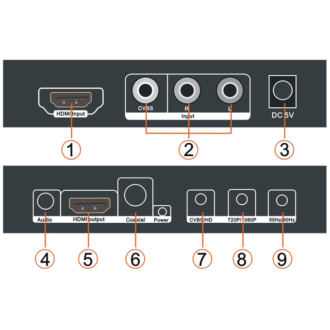 HDCP Decoding 720/1080P CVBS AV+HDMI TO HDMI Converter
