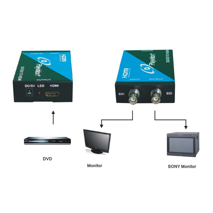 HDMI to 3G SDI converter Support HDMI Timing 1080p 24/25/30