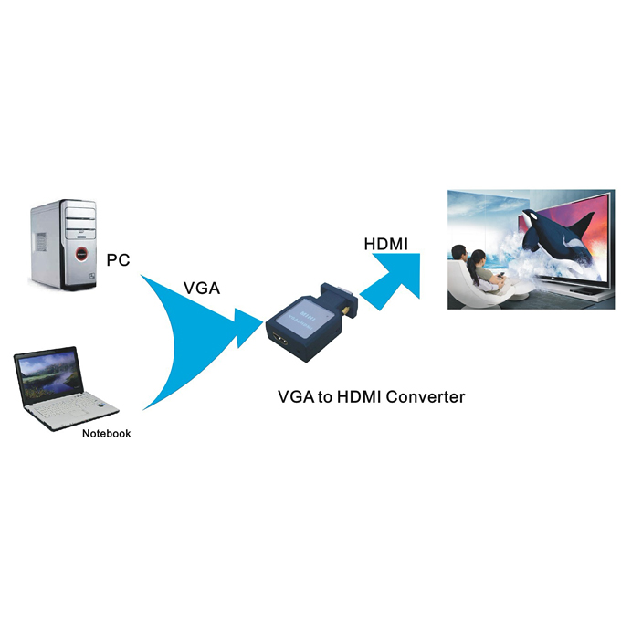 High-bandwidth Performance Mini VGA TO HDMI Converter -Black