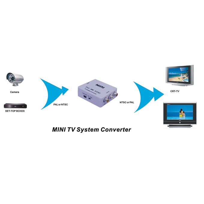 PAL to NTSC/NTSC to PAL TV System Converter-Mini Box White