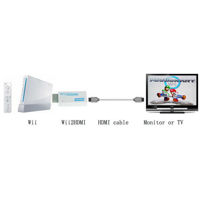 Wii to HDMI Converter 1080P HD Output Upscaling Adapter