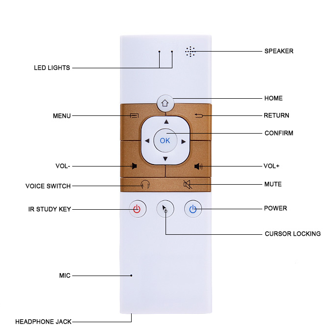 2.4GHz 3D Air Mouse 6-Axis Inertia Sensors Motion Sensing Games Mic