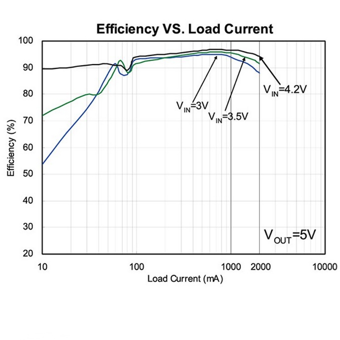 Matek VB2A5V DC-DC 1S 5V Booster Regulation Module Converter