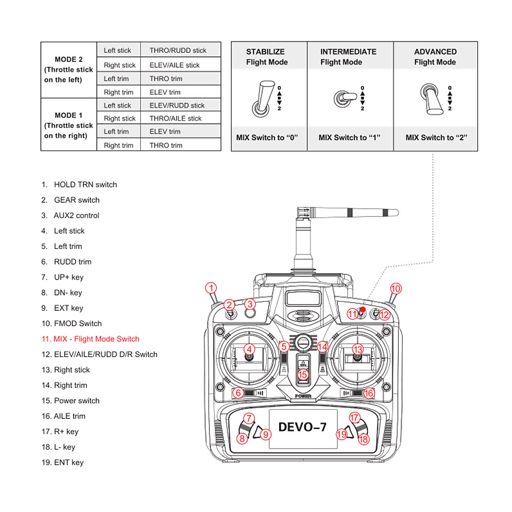 Walkera F210 5.8G FPV HD Camera SP Racing F3 Racing Drone