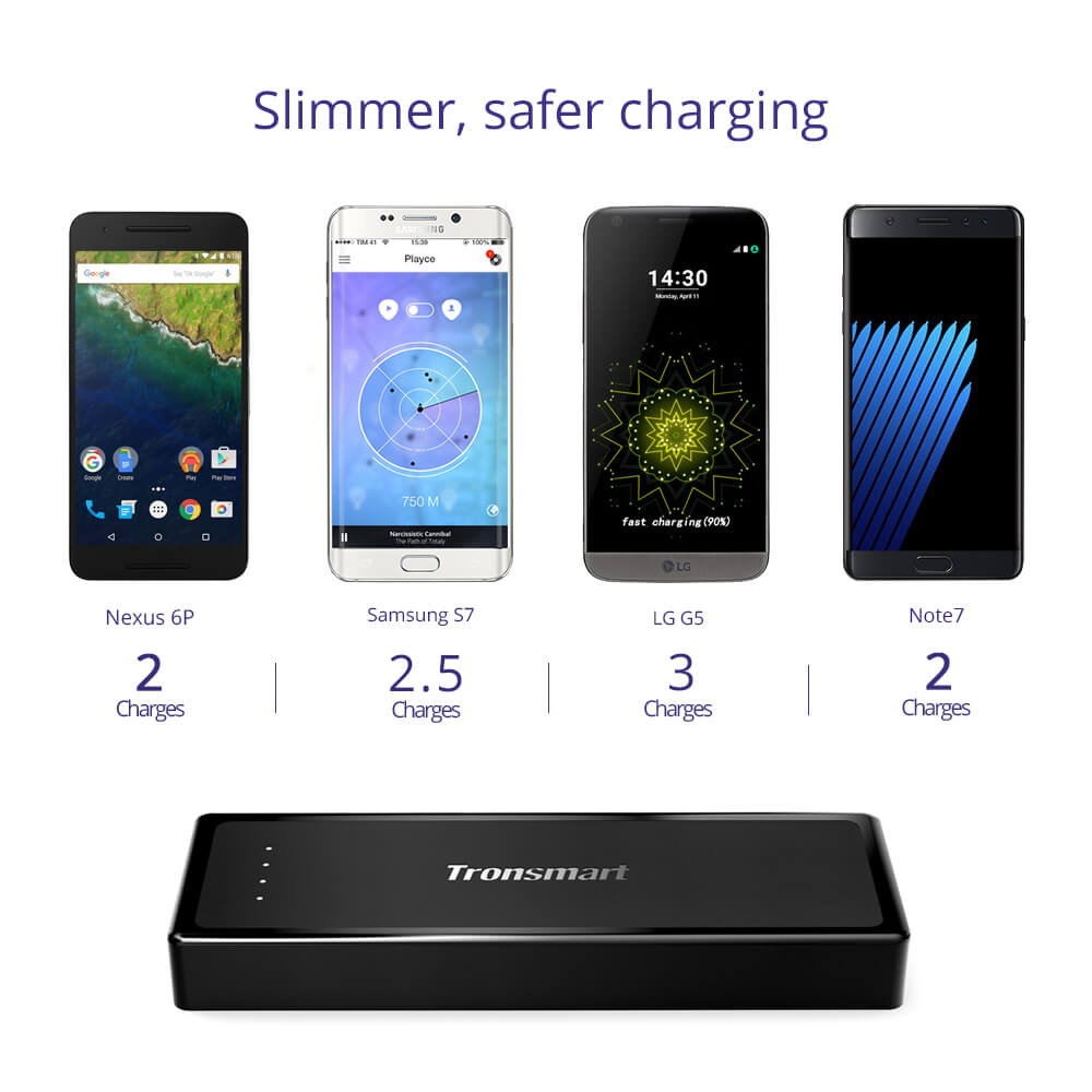 Tronsmart Presto Quick Charge 3.0 Type C 12000mA/h Power Bank
