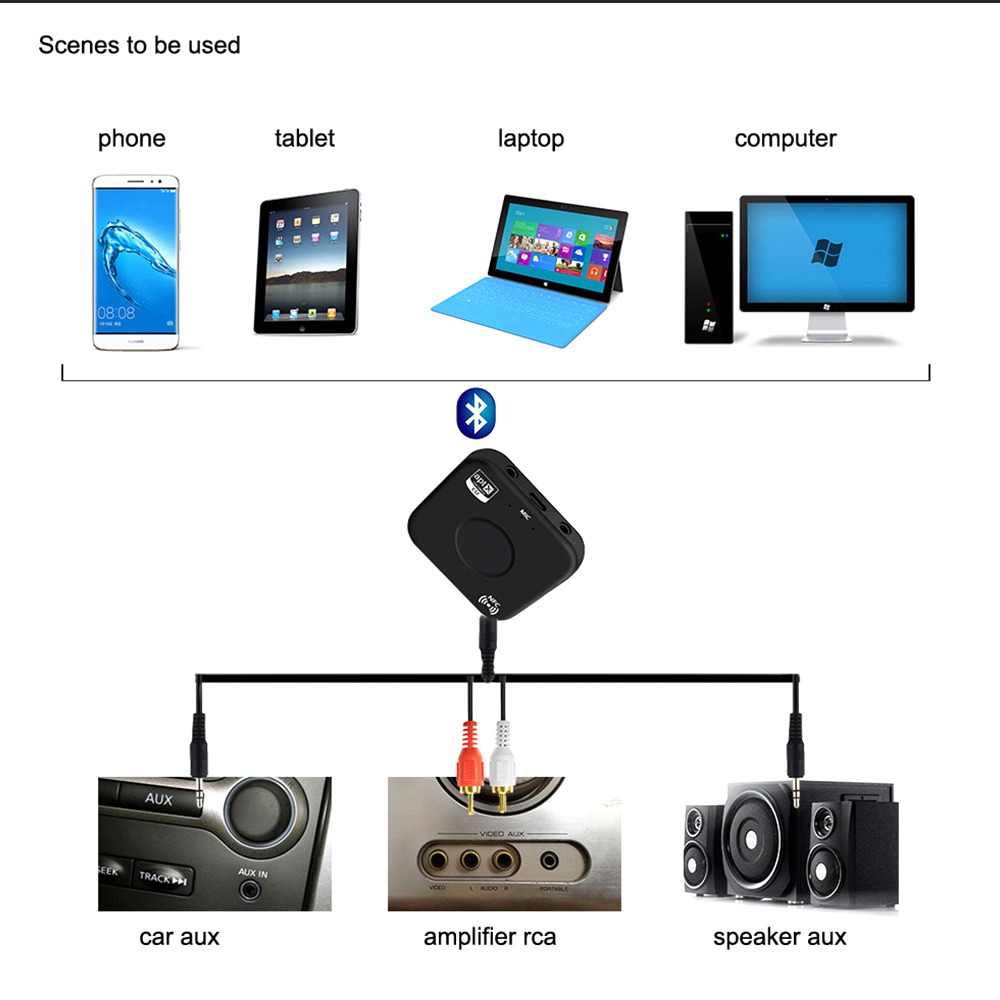 B7-PLUS Bluetooth Audio Receiver With NFC Calling MIC