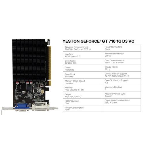 Yeston GeForce GT 710 Gaming Graphics Cards