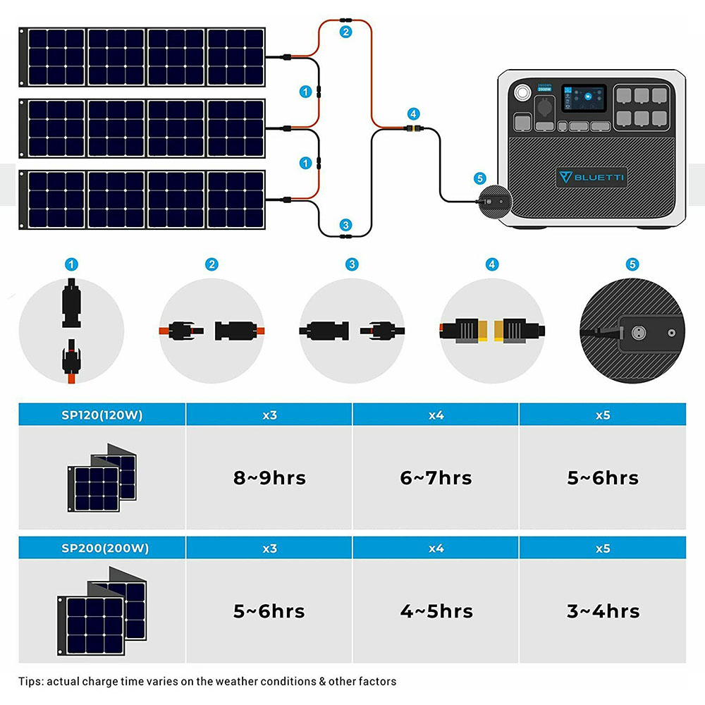 BLUETTI Poweroak AC200P 2000wh/2000w Power Station