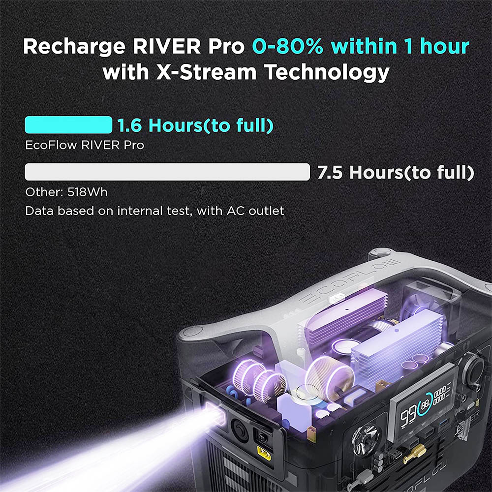 EcoFlow RIVER Pro Portable Power Station 720Wh