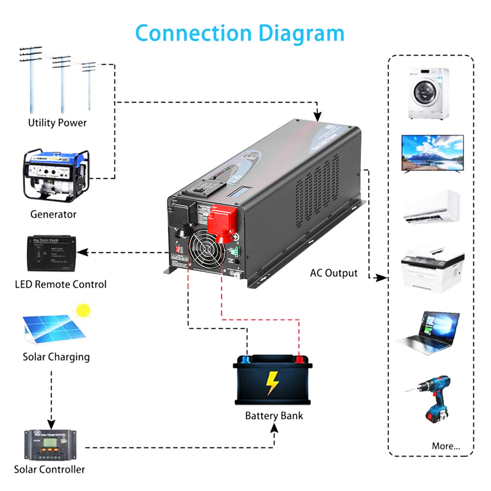 SunGoldPower 6000W DC 24V Split Phase Pure Sine Wave Inverter