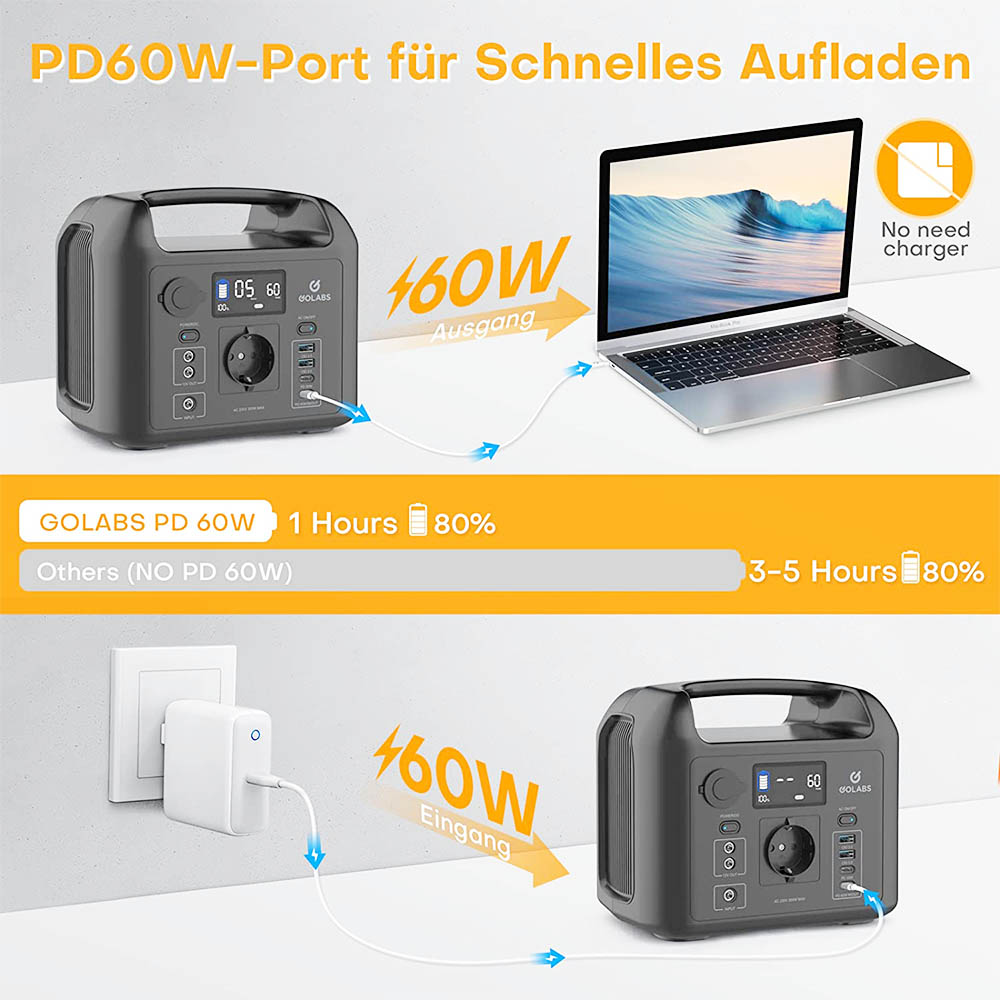 GOLABS R300 300Wh Portable Power Station