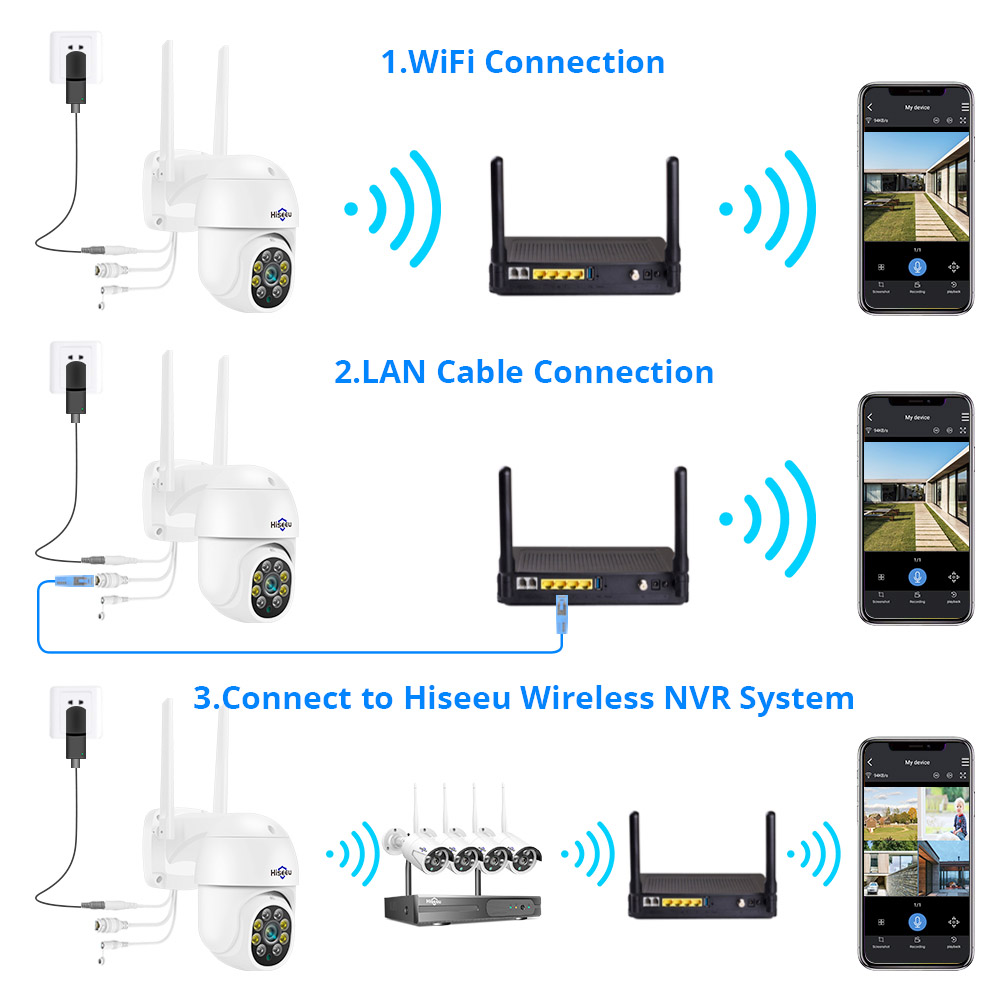 Hiseeu 3MP Wireless PTZ Speed Dome IP Camera