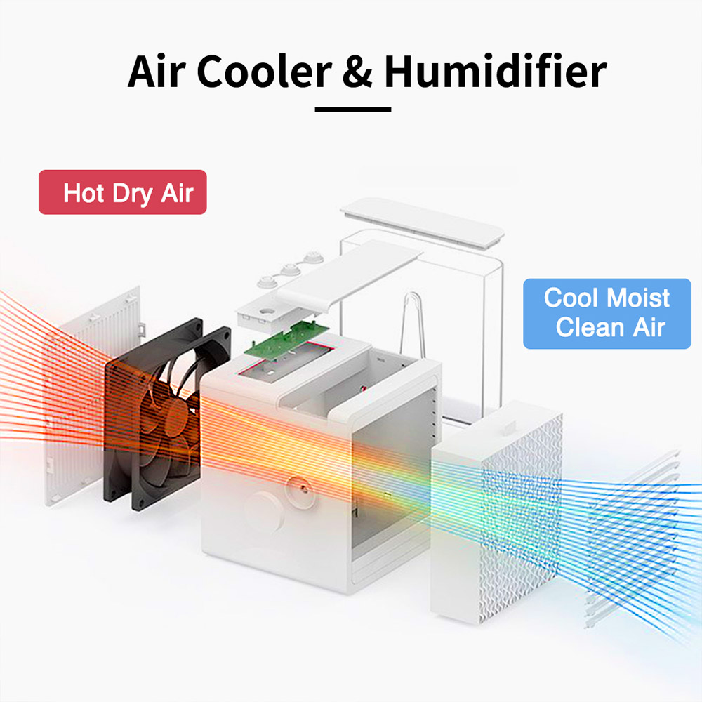 Portable 3 in 1 Mini Air Conditioner Fan