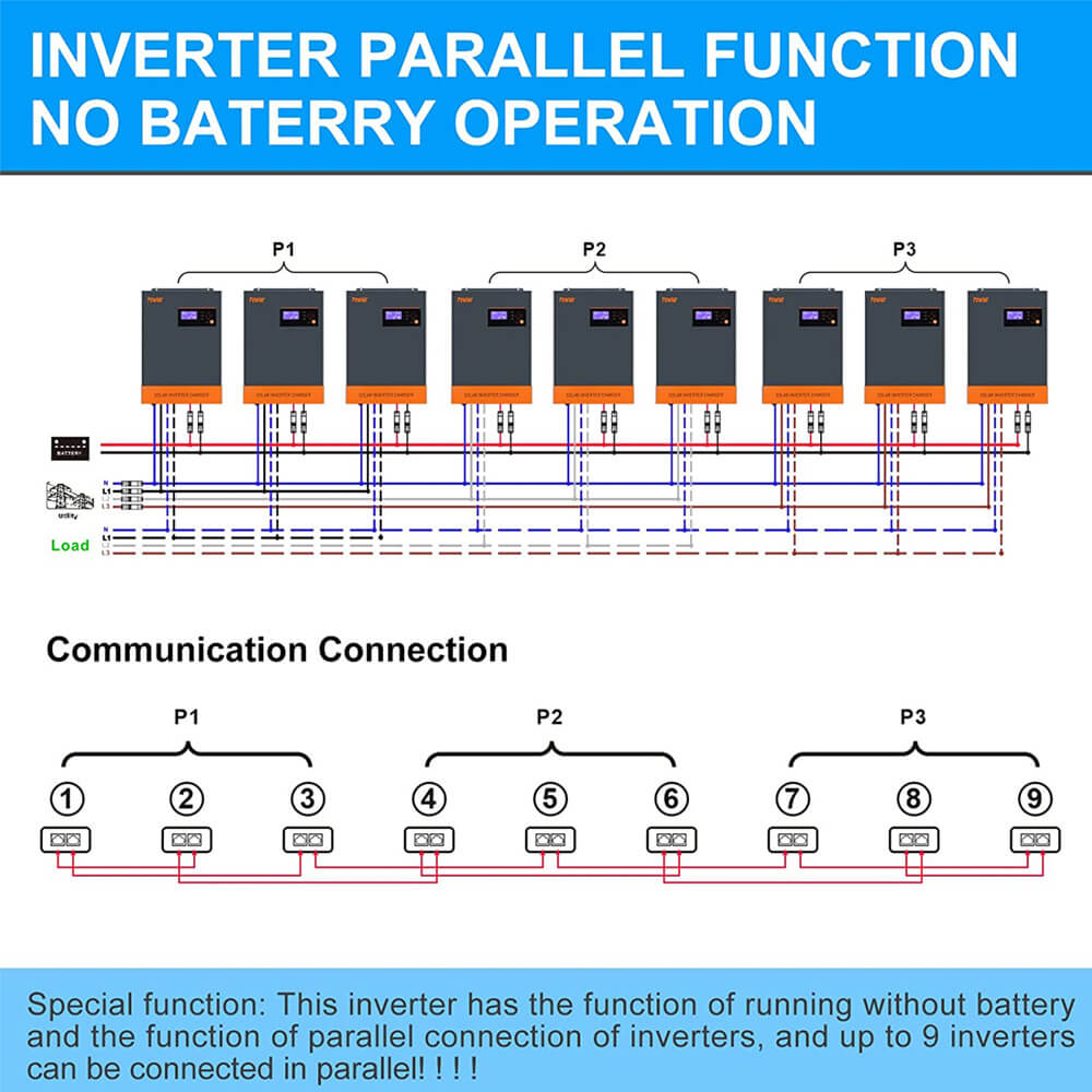PowMr 5500w Hybrid Solar Inverter