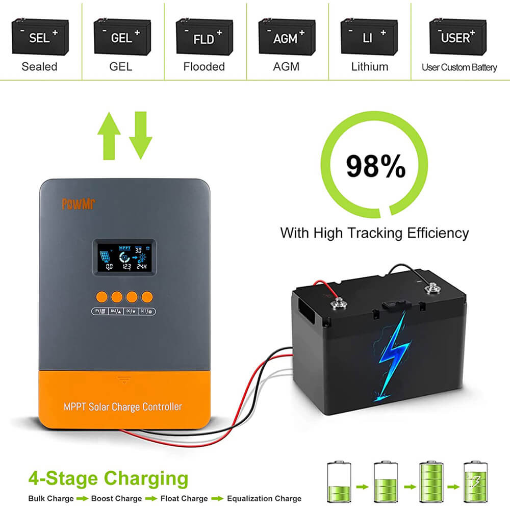 PowMr 60A MPPT Solar Charge Controller