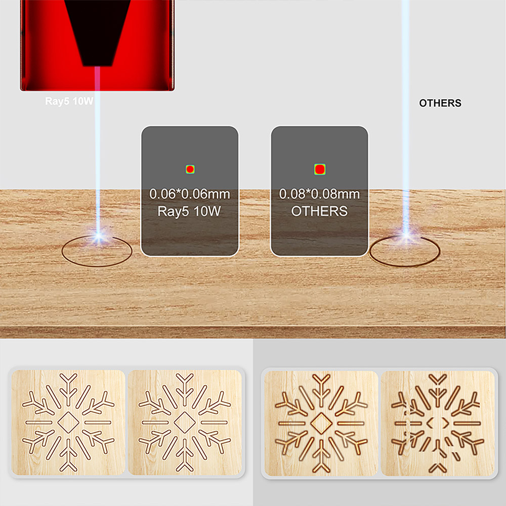 LONGER RAY5 10W Multi-Functional Laser Module Set