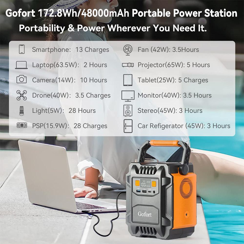 Gofort A201 200W Portable Power Station US Plug
