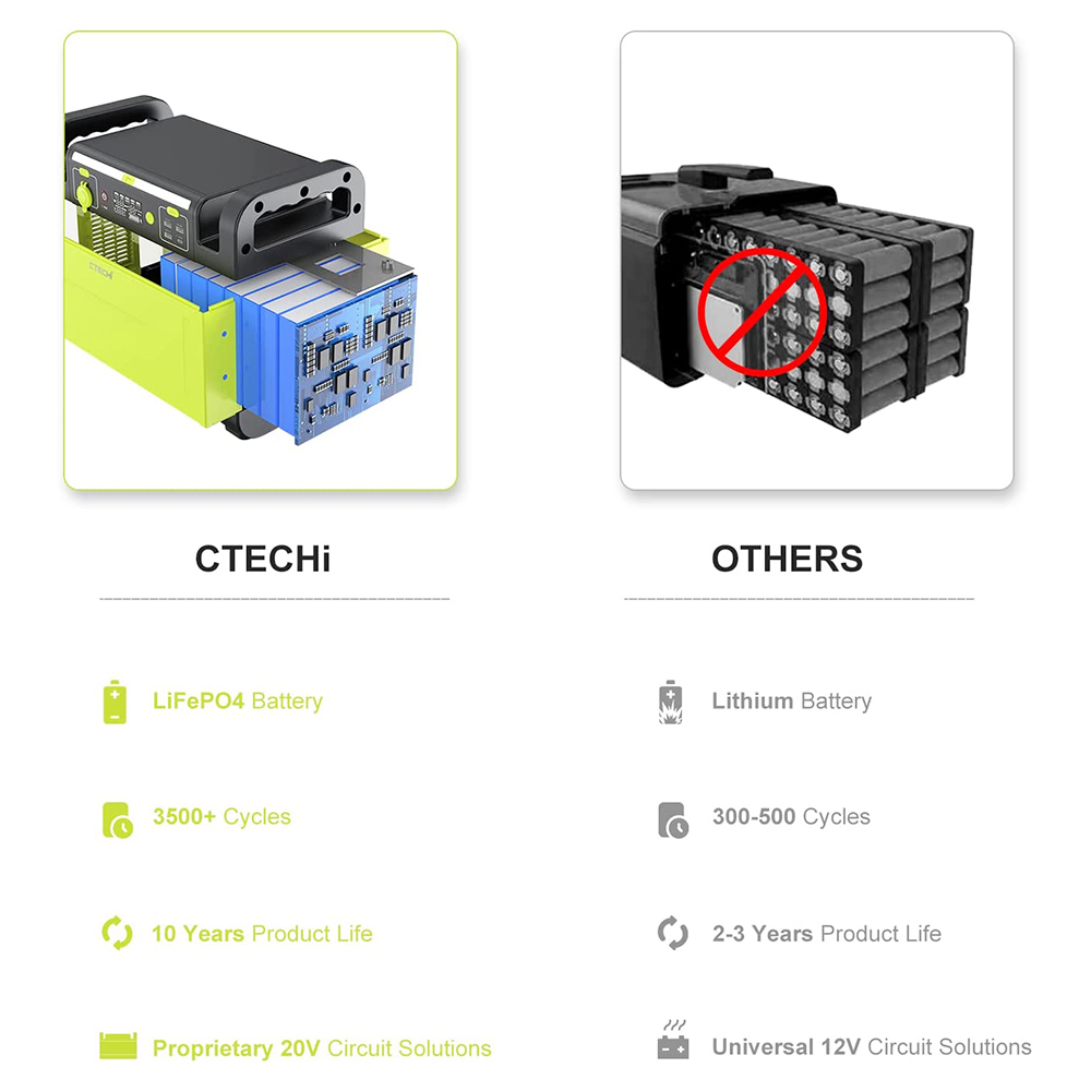 CTECHi GT1500 1500W 1210Wh Portable Power Station