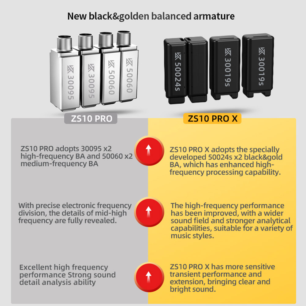 KZ ZS10 Pro X Wired Earphone