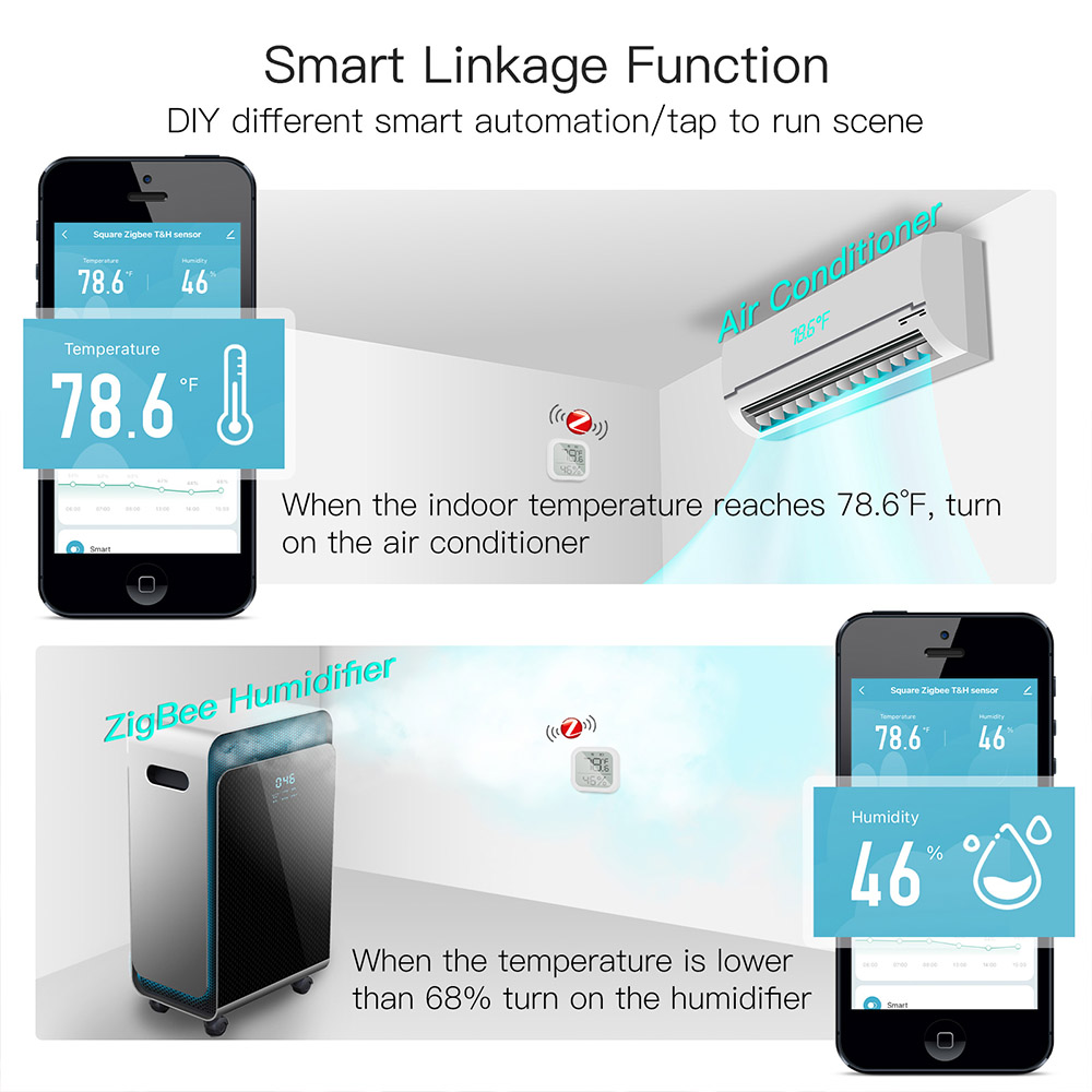 MoesHouse ZigBee Smart Temperature Humidity Sensor Square
