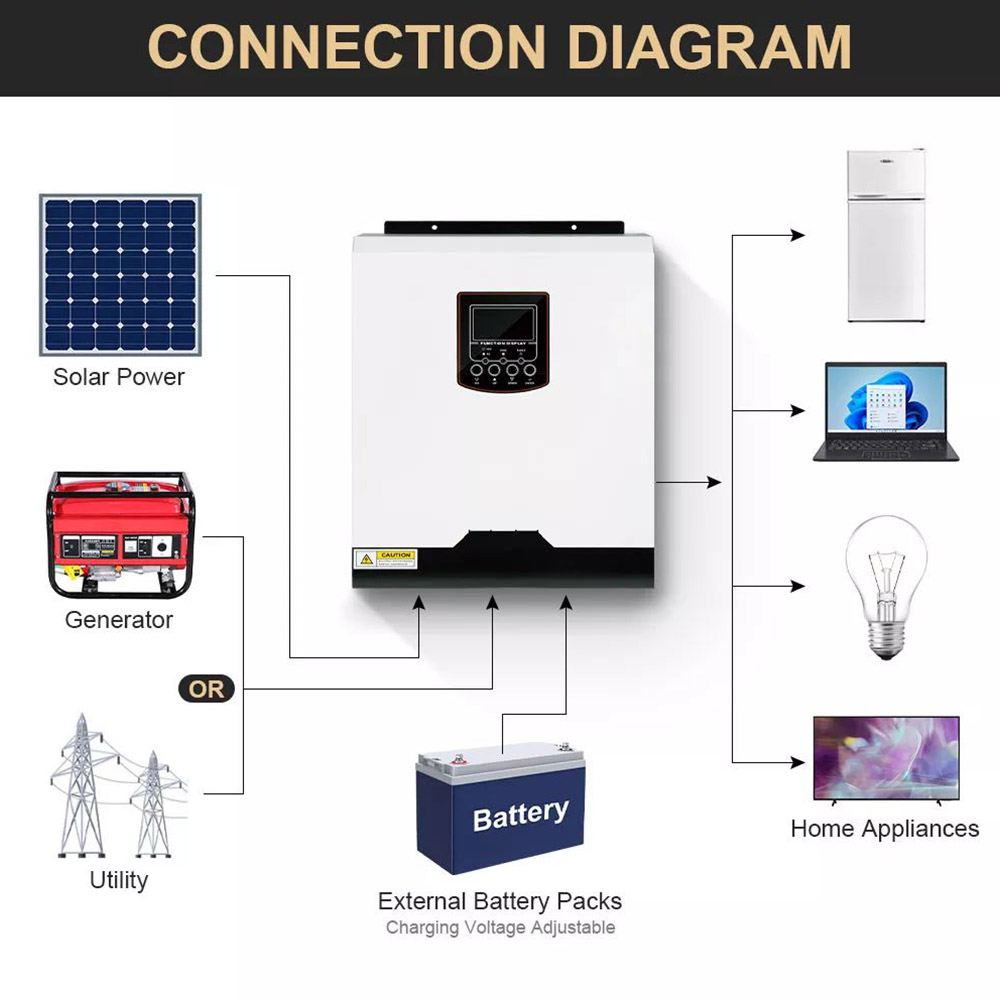 DAXTROMN 3000W Off Grid Solar Inverter