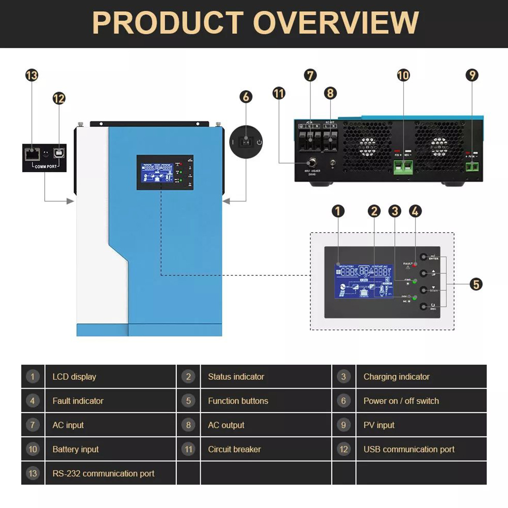 DAXTROMN 5500W Off Grid Solar Inverter