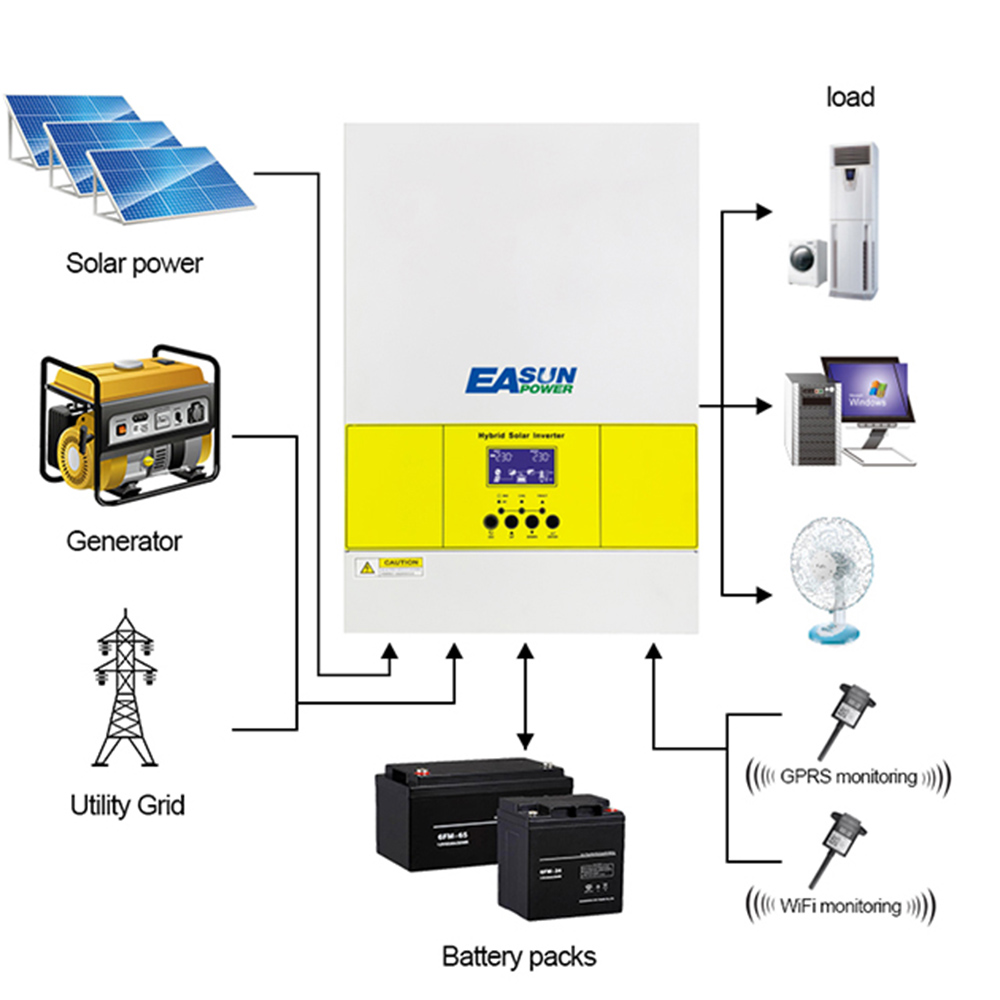 EASUN POWER 3600W 24V Solar Inverter