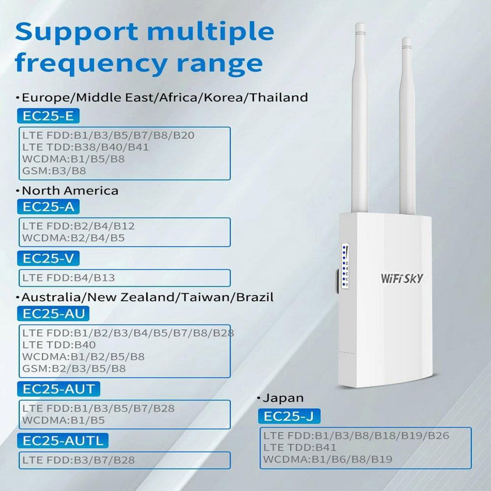 WiFiSky R650 300M High Power Waterproof Outdoor AP Router EU