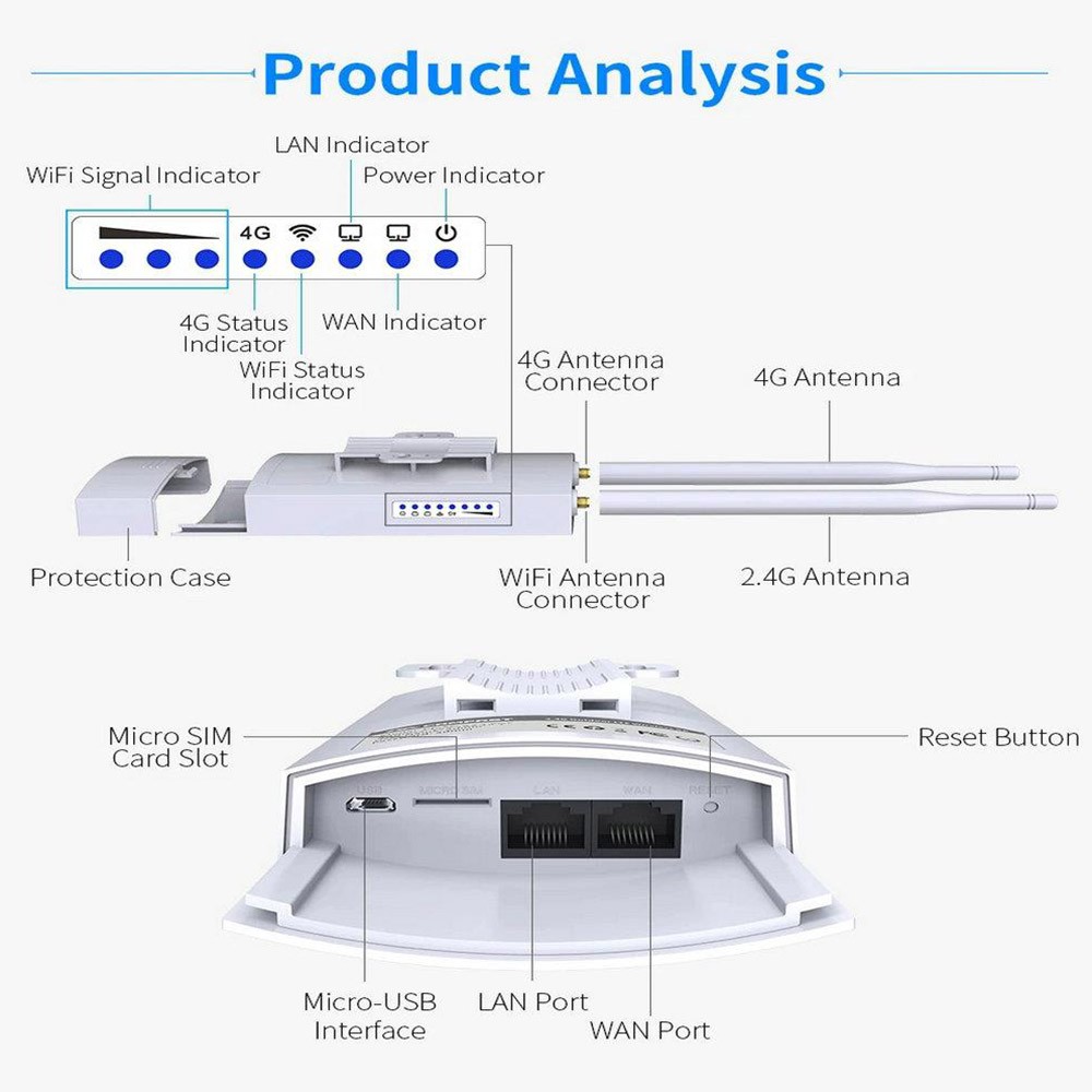 WiFiSky R650 300M High Power Waterproof Outdoor AP Router EU
