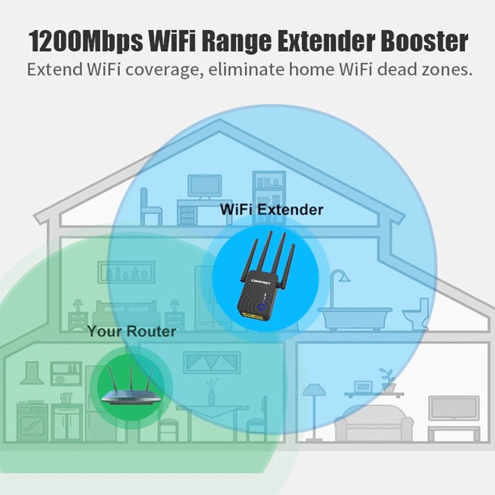 COMFAST 1200Mbps Wireless Extender EU