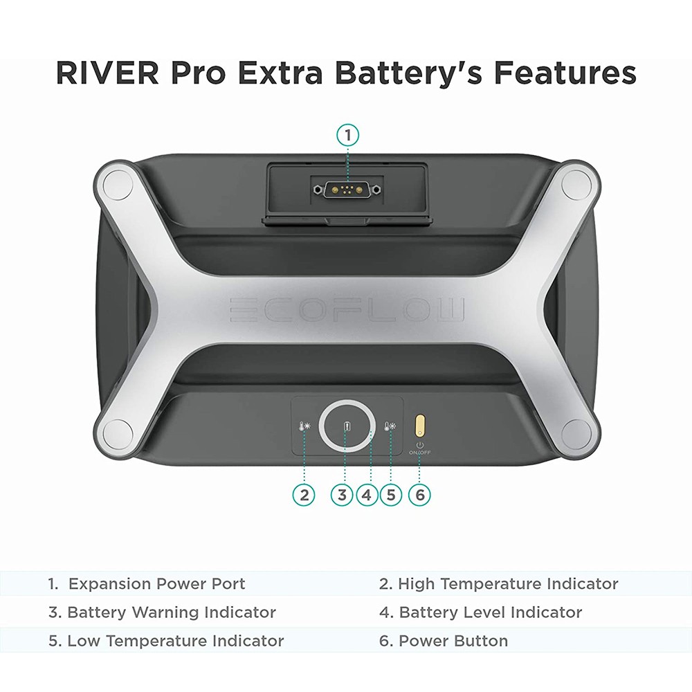 EcoFlow RIVER Pro Extra Battery