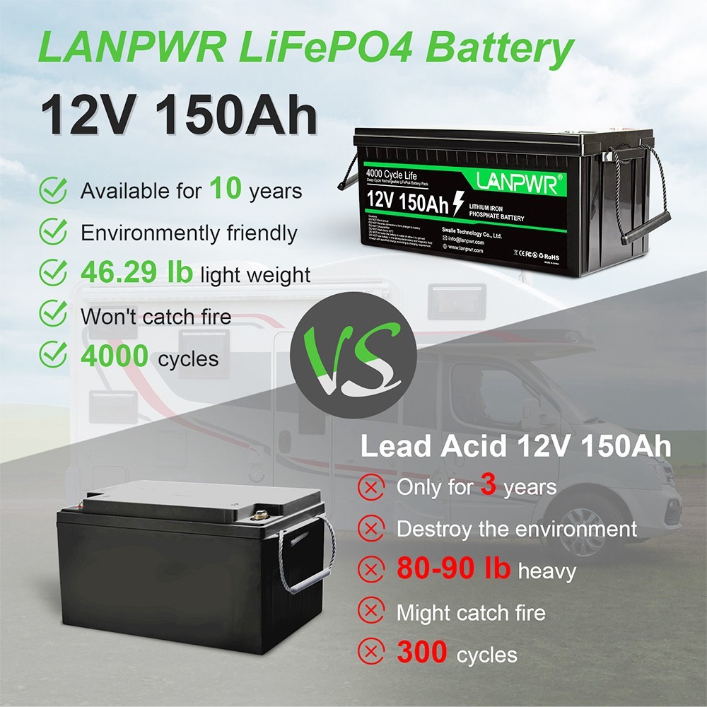 LANPWR LiFePO4 Battery Pack 12V 150Ah