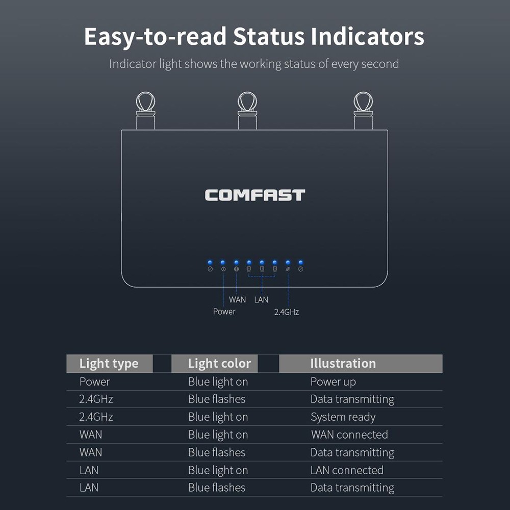 COMFAST WR613N 300Mbps Home Wireless Router UK