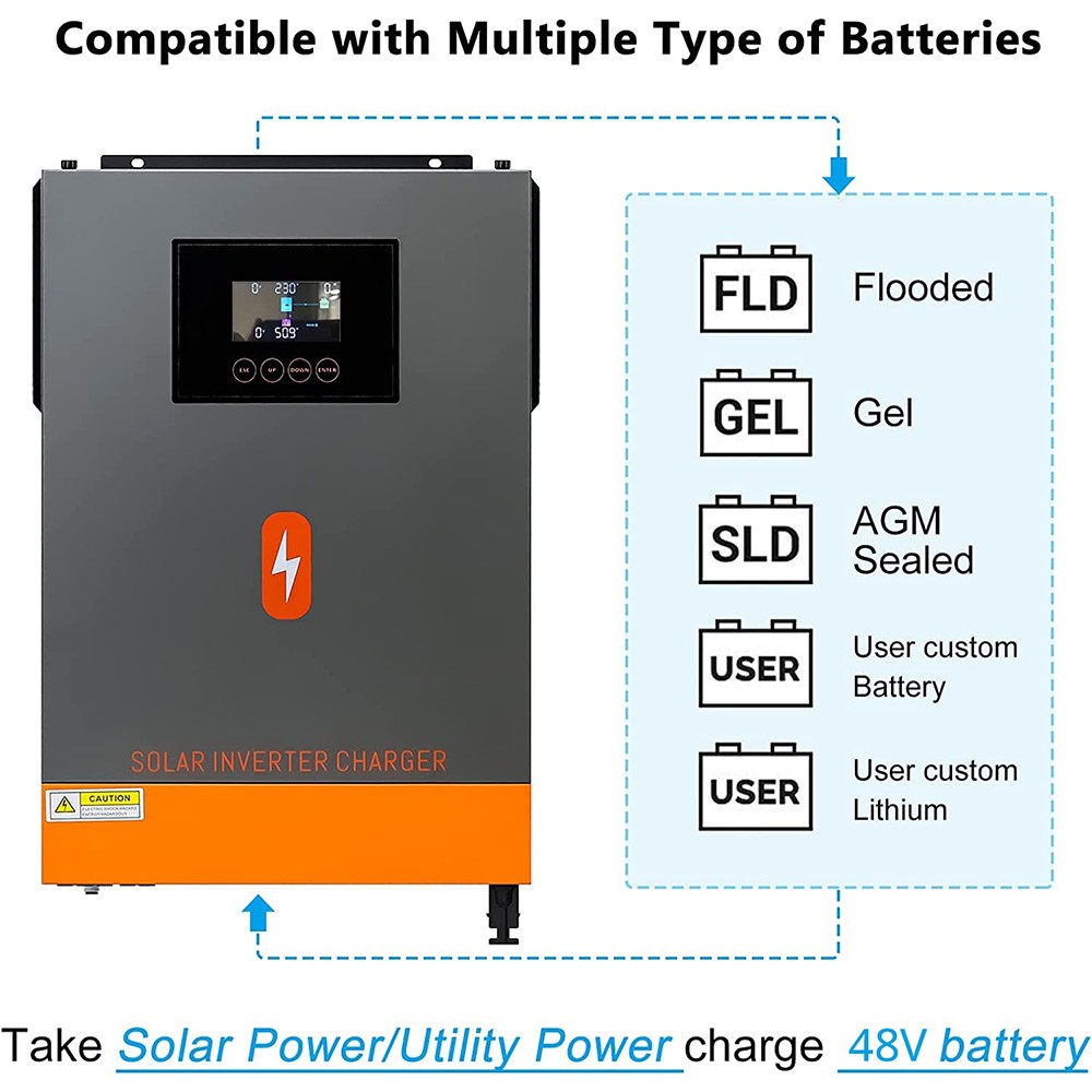 PowMr 6200W Hybrid Solar Inverter