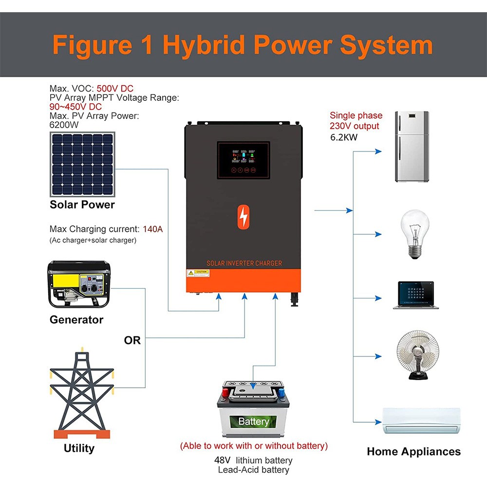 PowMr 6200W Hybrid Solar Inverter