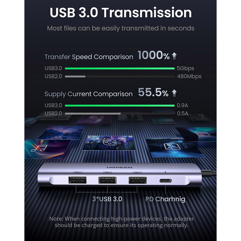 Ugreen USB C Hub with 4K HDMI, 5-In-1 Type C OTG Hub