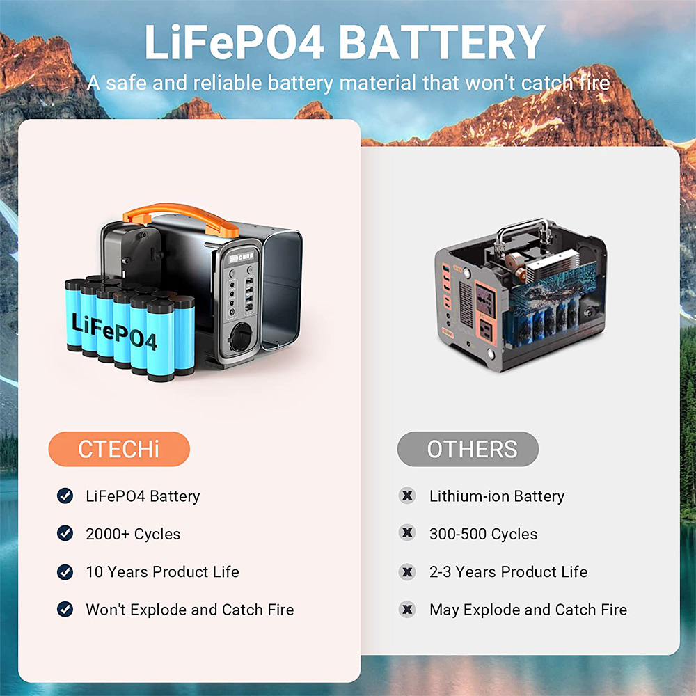 CTECHi GT200 Pro 200W 320Wh Portable Power Station