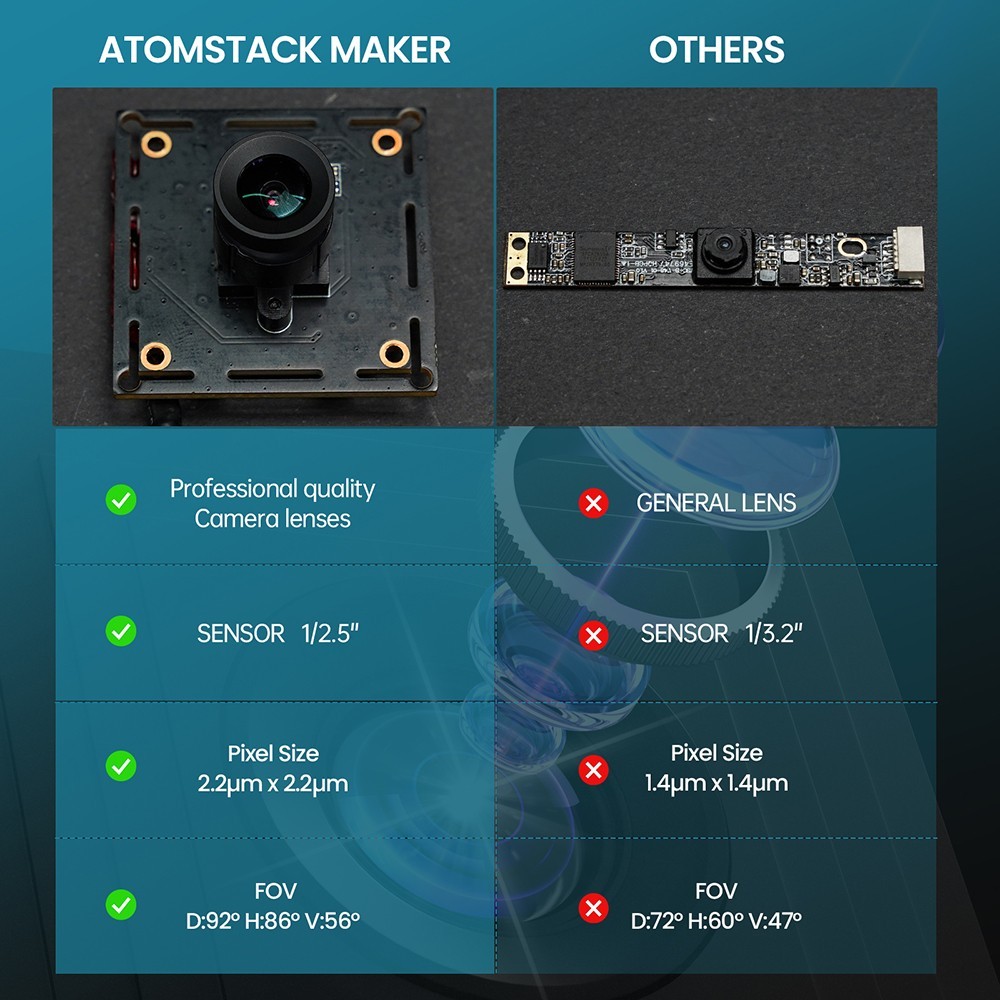 ATOMSTACK Maker AC1 Time-lapse Camera for Laser Engraver | United States