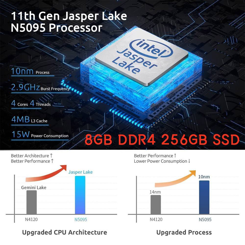 BMAX B3 Mini PC Intel® Jasper Lake N5095