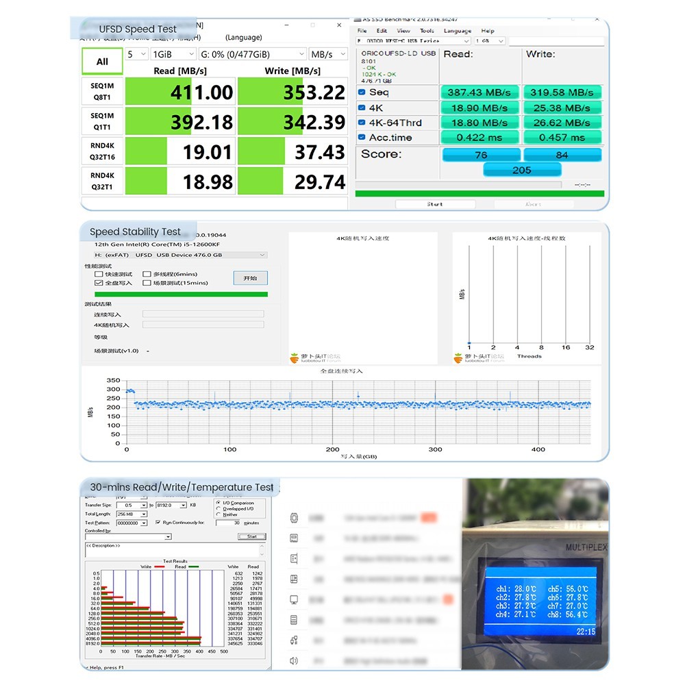 ORICO UFSD 128GB Dual Flash Drive