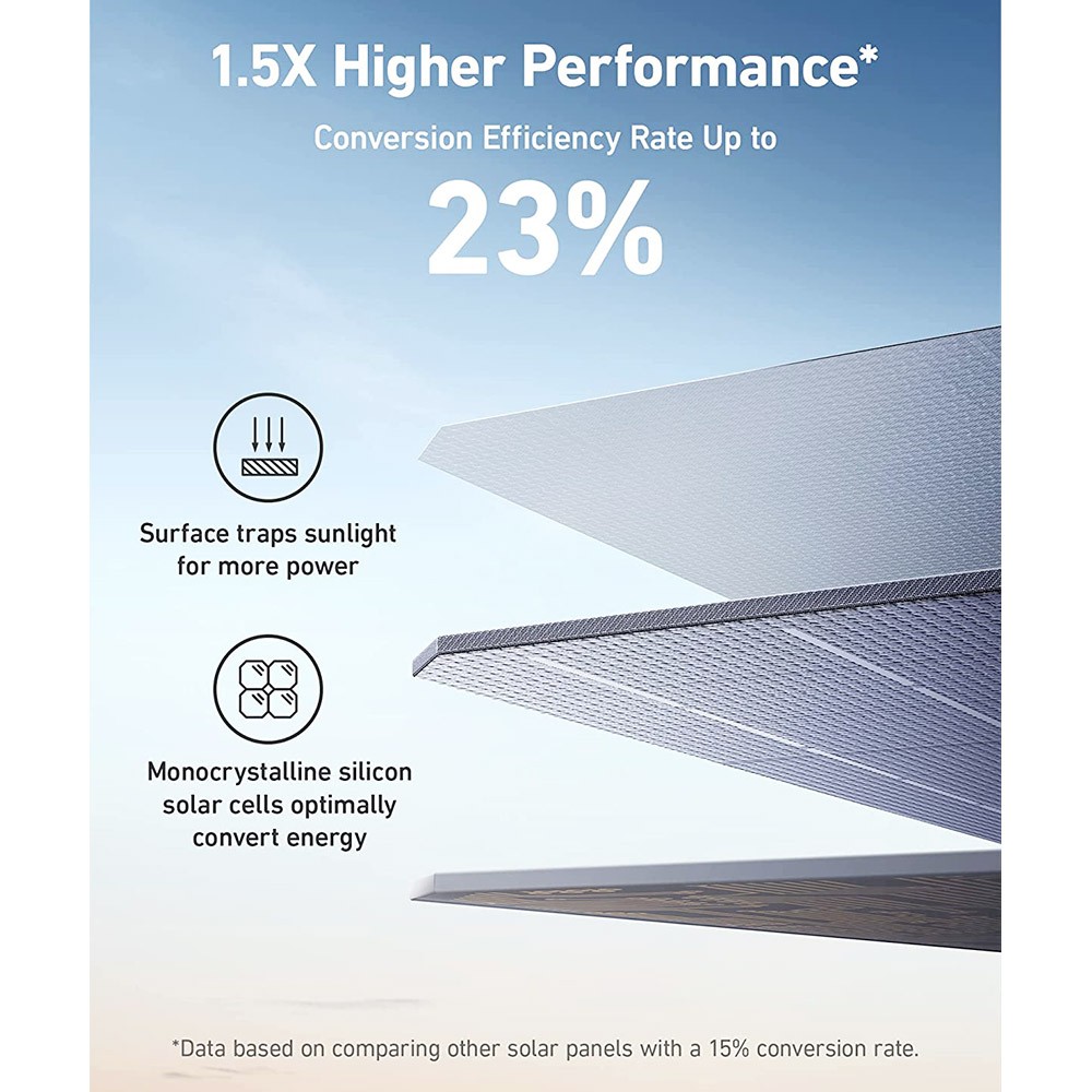 Anker 531 200W Solar Panel for Anker Powerhouse 767